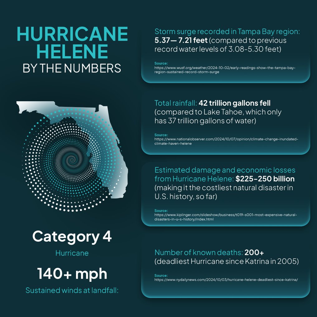 6 Lessons We Need To Learn From Hurricane Helene
