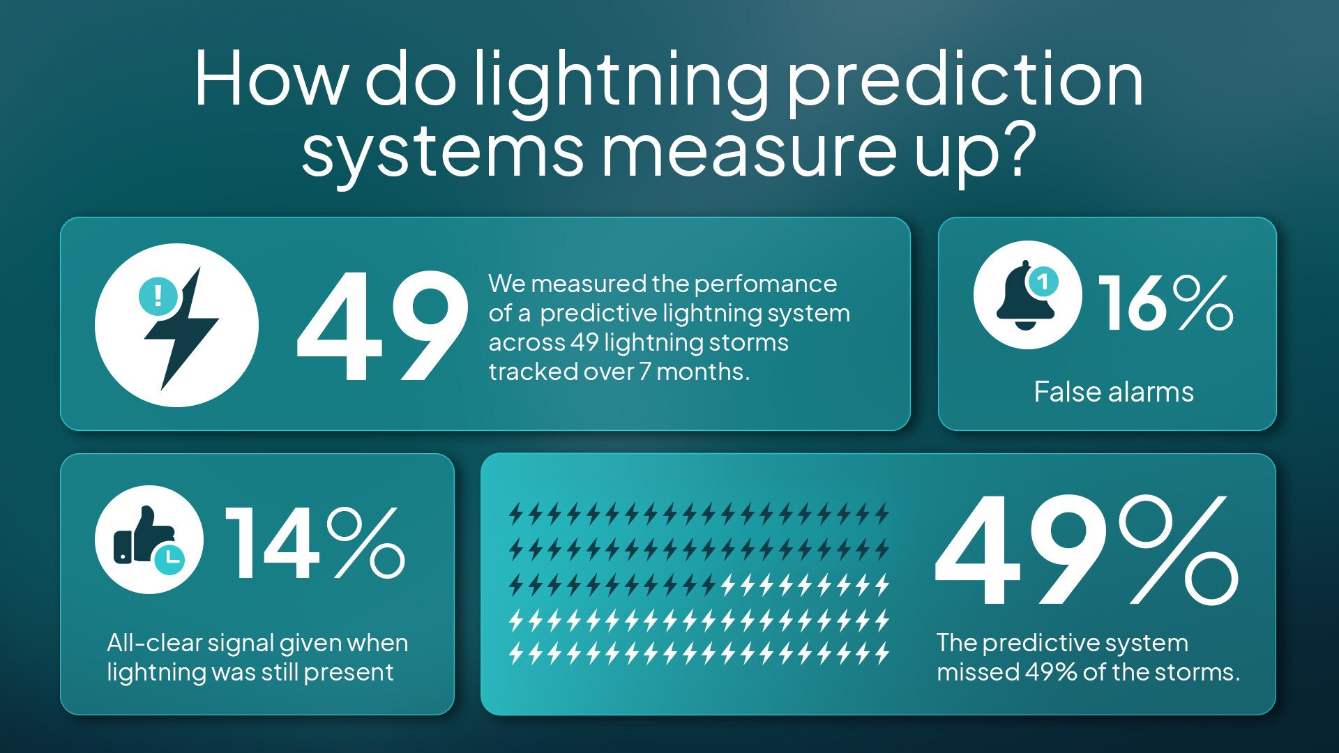 How To Develop an Effective Lightning Detection System
