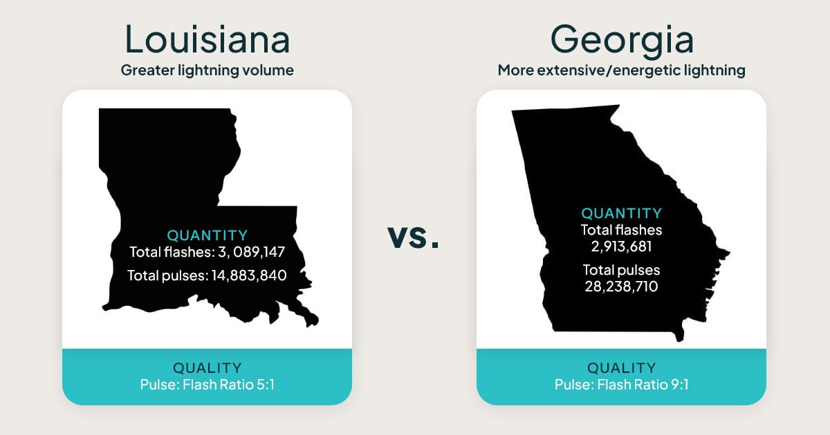 The Four Dimensions of Lightning Activity: The Science Behind the Data