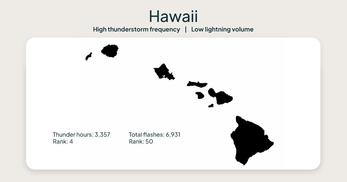The Four Dimensions of Lightning Activity: The Science Behind the Data